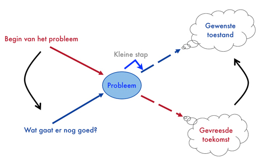 Het was Albert Einstein die zei: "Everything should be made as simple ...